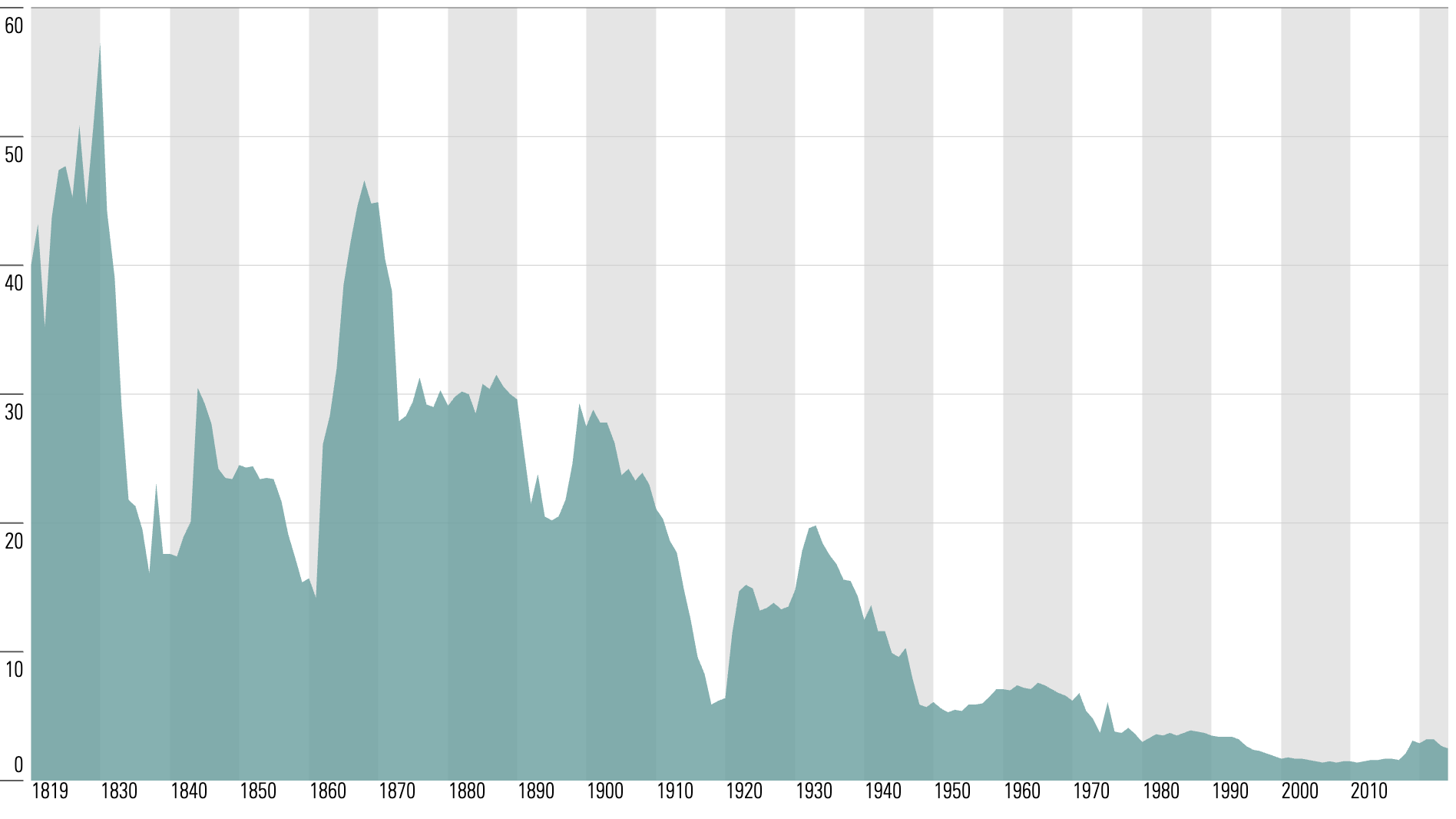 Why Tariffs Will Hurt US Economic Growth but Likely Won’t Reduce the ...
