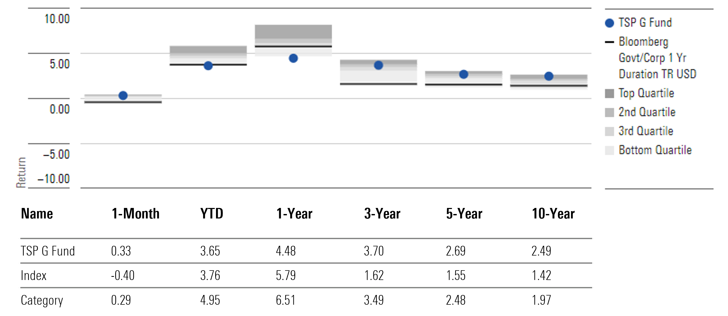 A Closer Look at US Thrift Savings Plan TSP Funds in 2024 | Morningstar