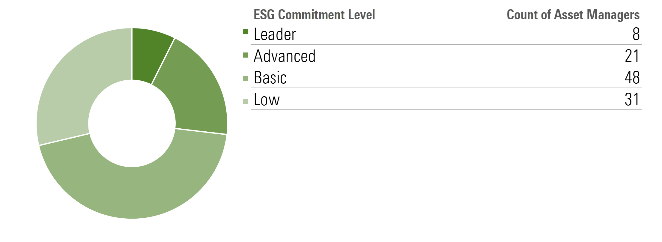 Just Eight Fund Houses Earned Top Marks For ESG in Our Study