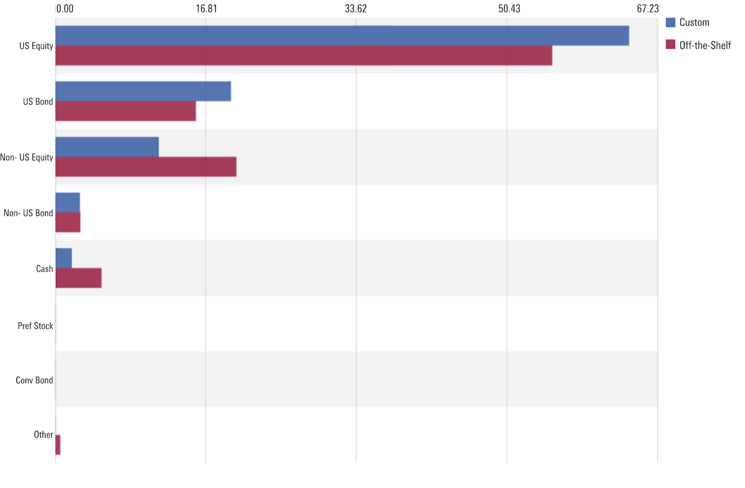 How to Customize Portfolio Allocation Models | Morningstar