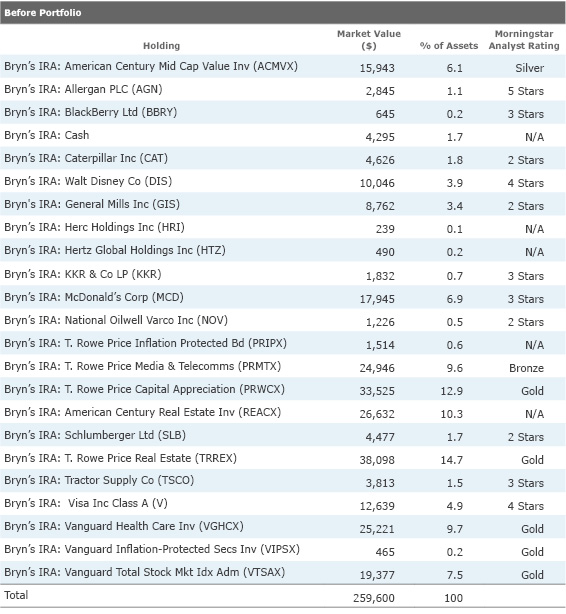 Maximizing a Smaller Portfolio for Retirement | Morningstar