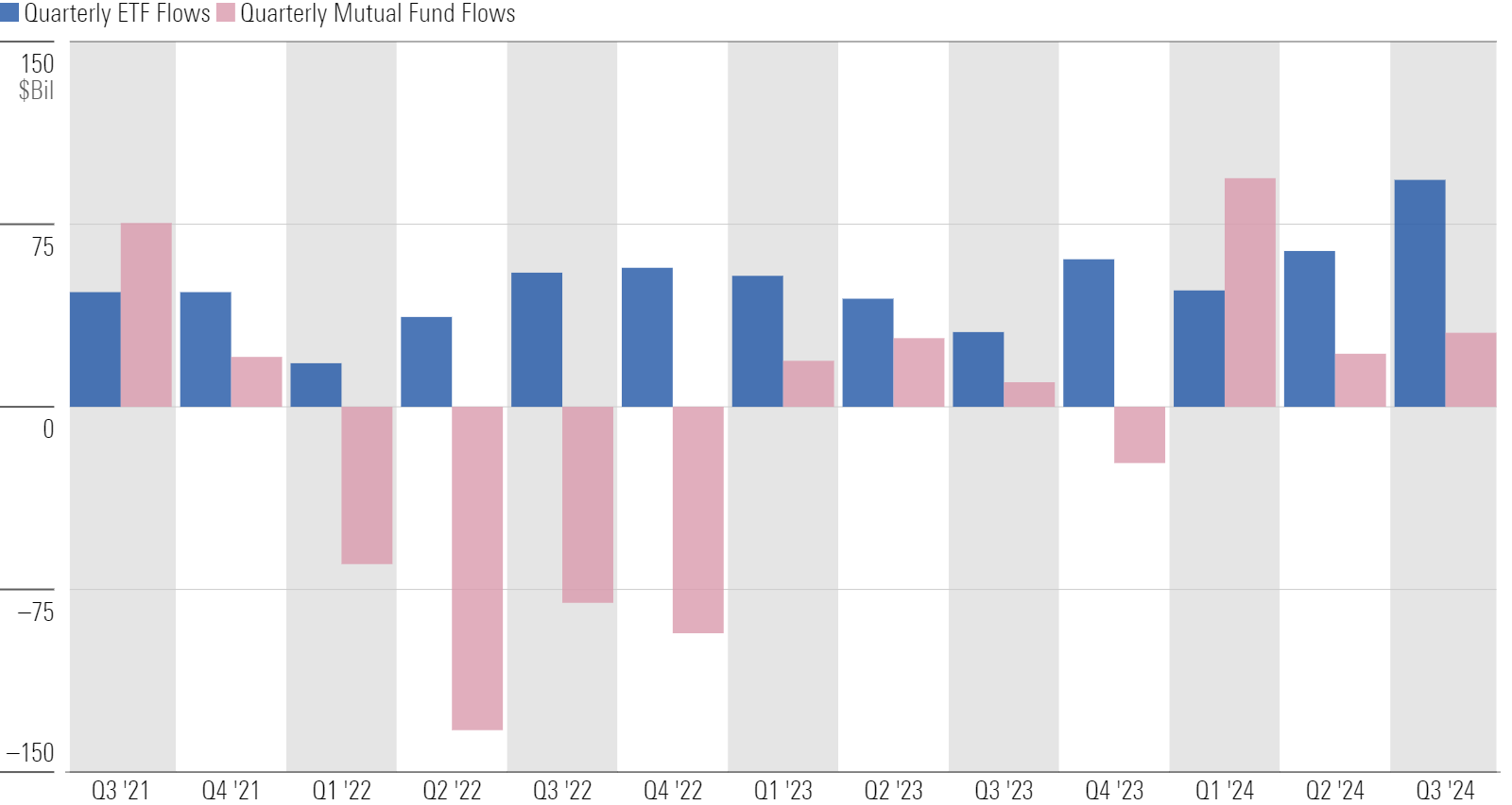 US Fund Flows in 6 Charts: Bonds and Alternatives Stand Out in ...