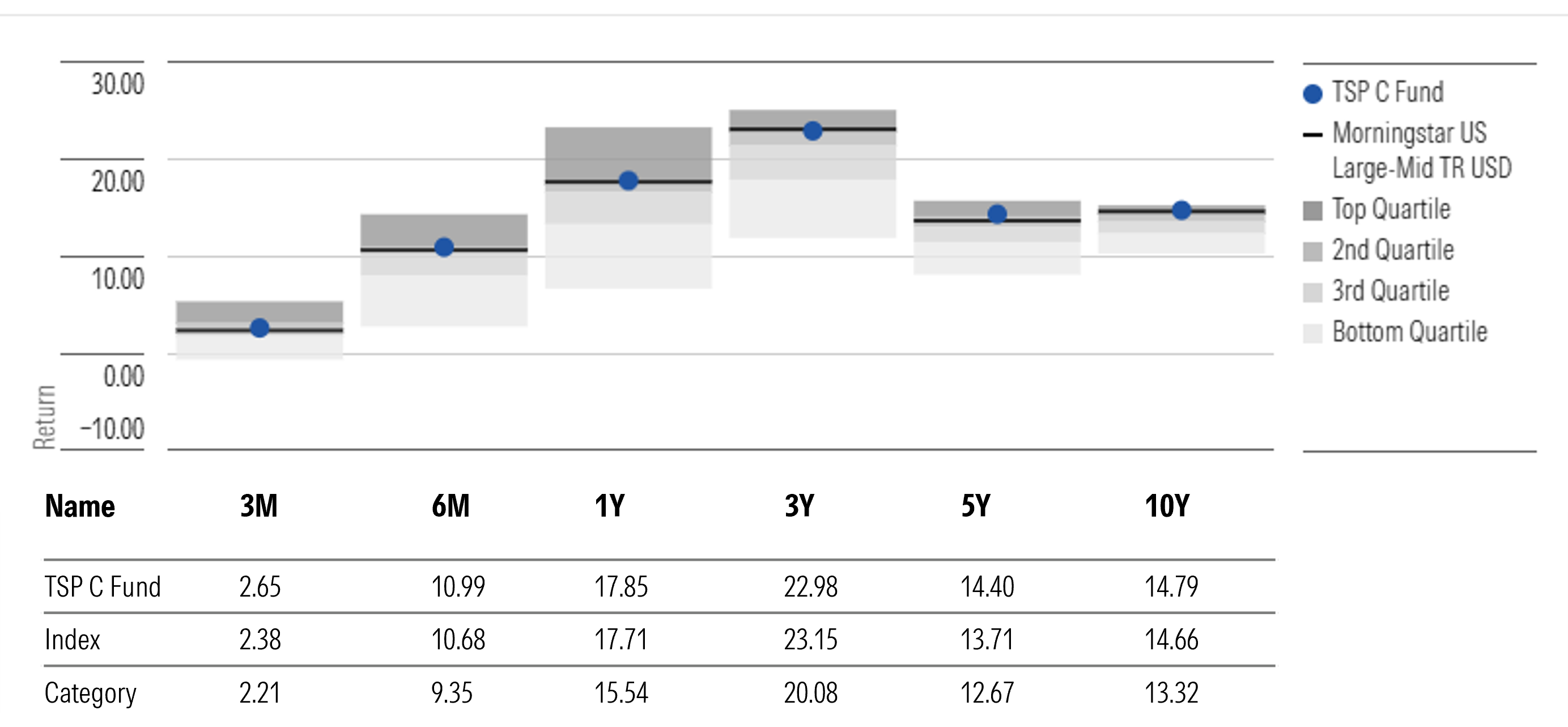 How Your US Thrift Savings Plan TSP Funds Stacked Up in 2025 | Morningstar