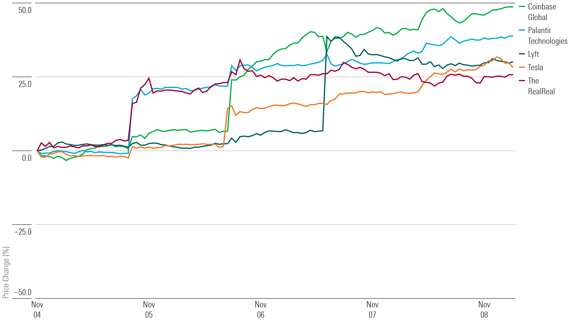 Weekly Markets Planner: Economics Calendar, Company Earnings, Investor ...