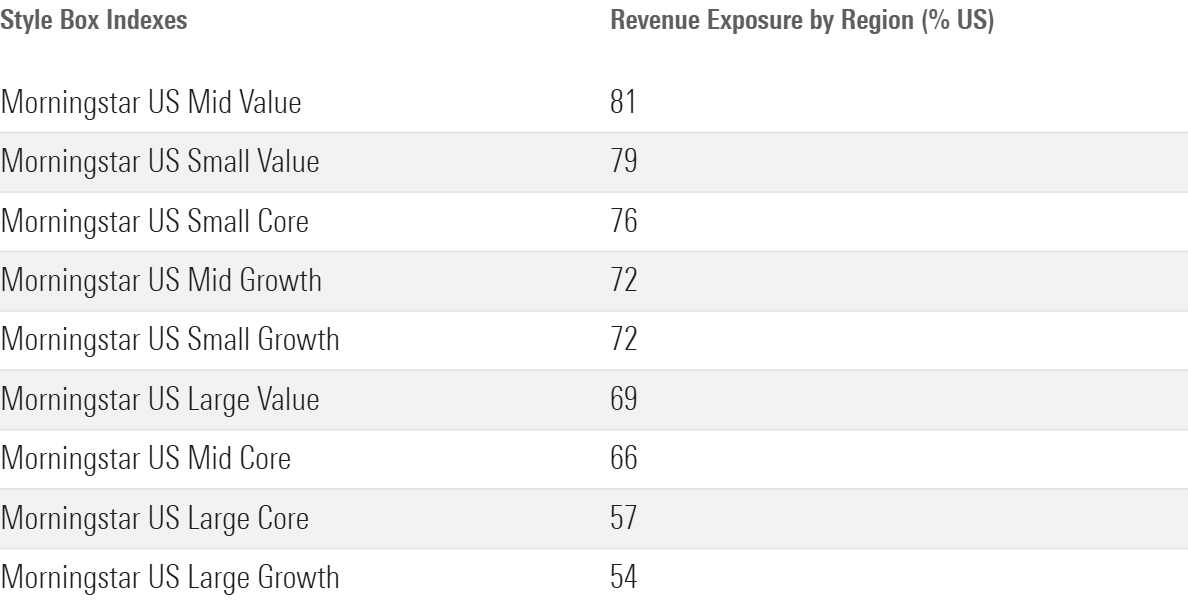 Why Small-Cap Value Stocks Look Attractive Right Now | Morningstar