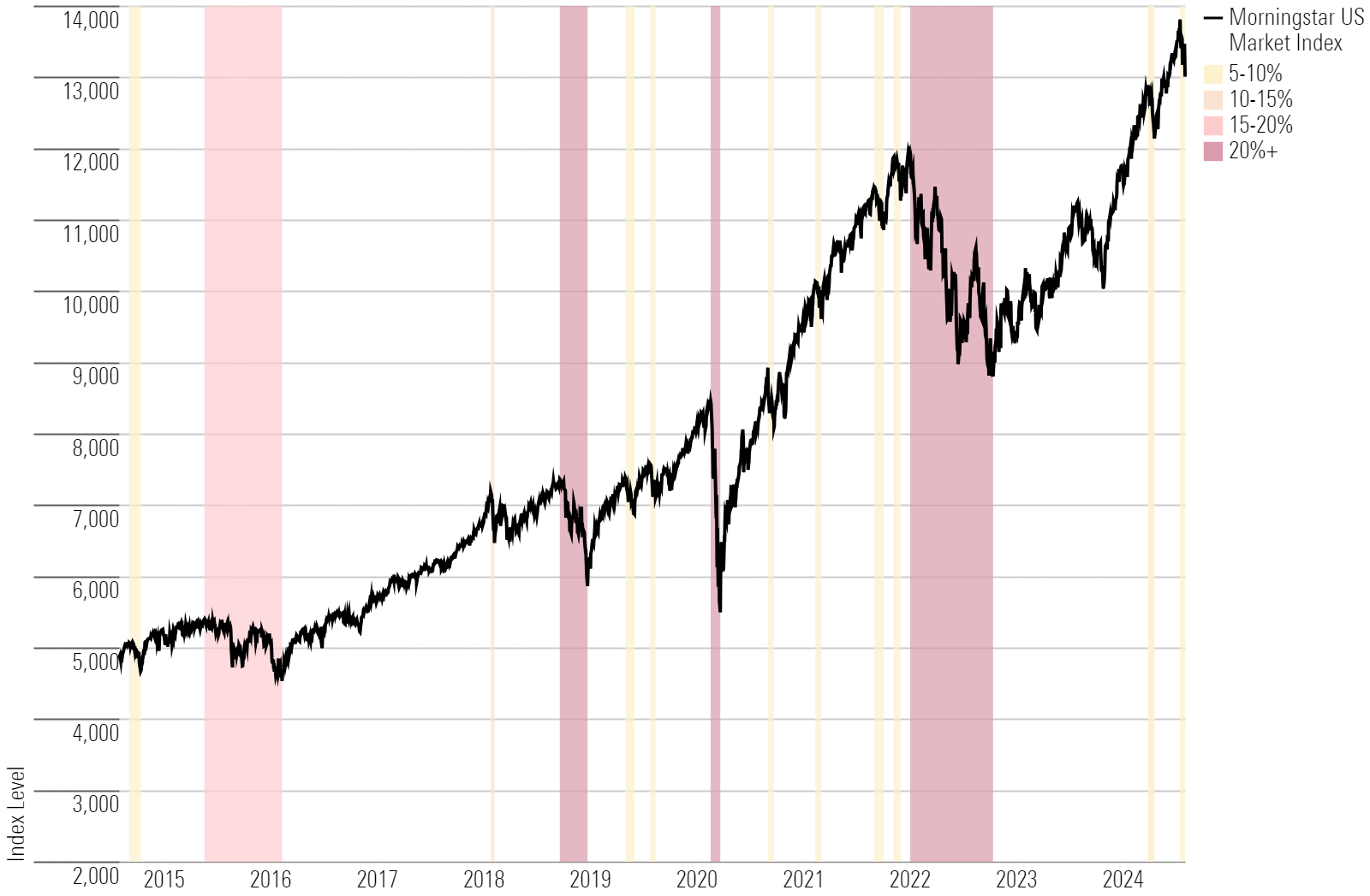 What Caused the Stock Market Selloff? | Morningstar