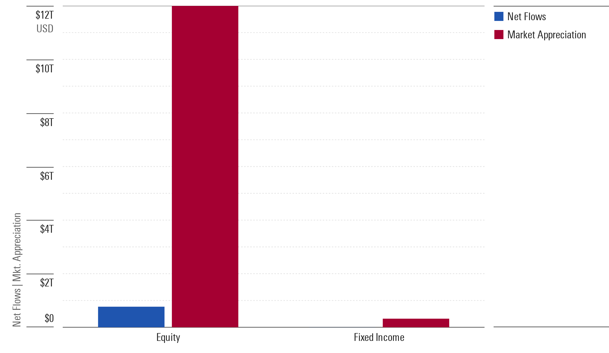 How Far Out-of-Whack Are Fund Investors’ Asset Allocations? $800 ...
