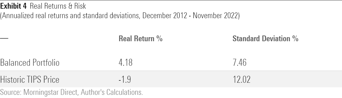 TIPS vs. Balanced Portfolios for Income: The History | Morningstar
