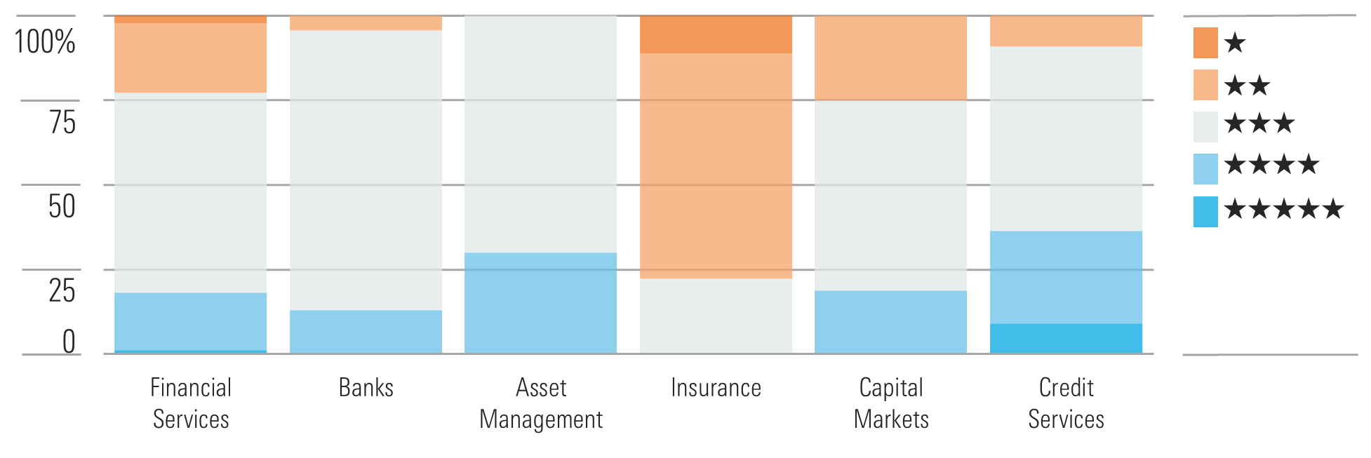 Financial Services: Opportunities in Asset Management and Credit ...