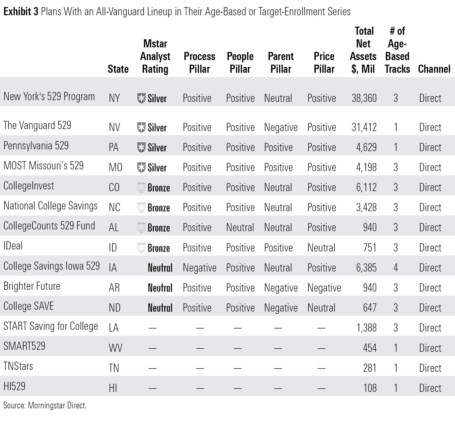 Morningstar 529 Ratings The Top Plans And What They Offer 46 OFF Morningstar 529 Ratings The Top Plans And What They Offer 46 OFF