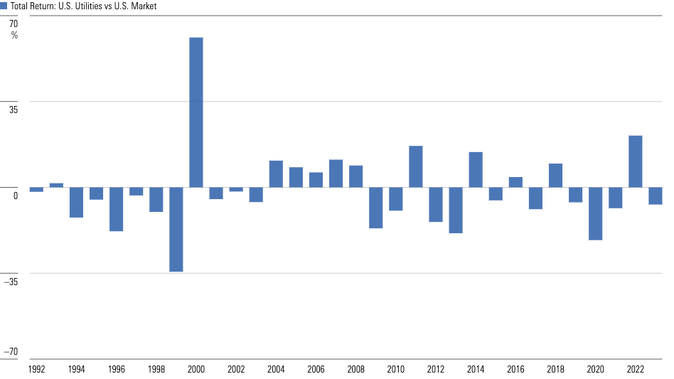 Utilities Outlook: Our Top Stock Picks in the Sector | Morningstar