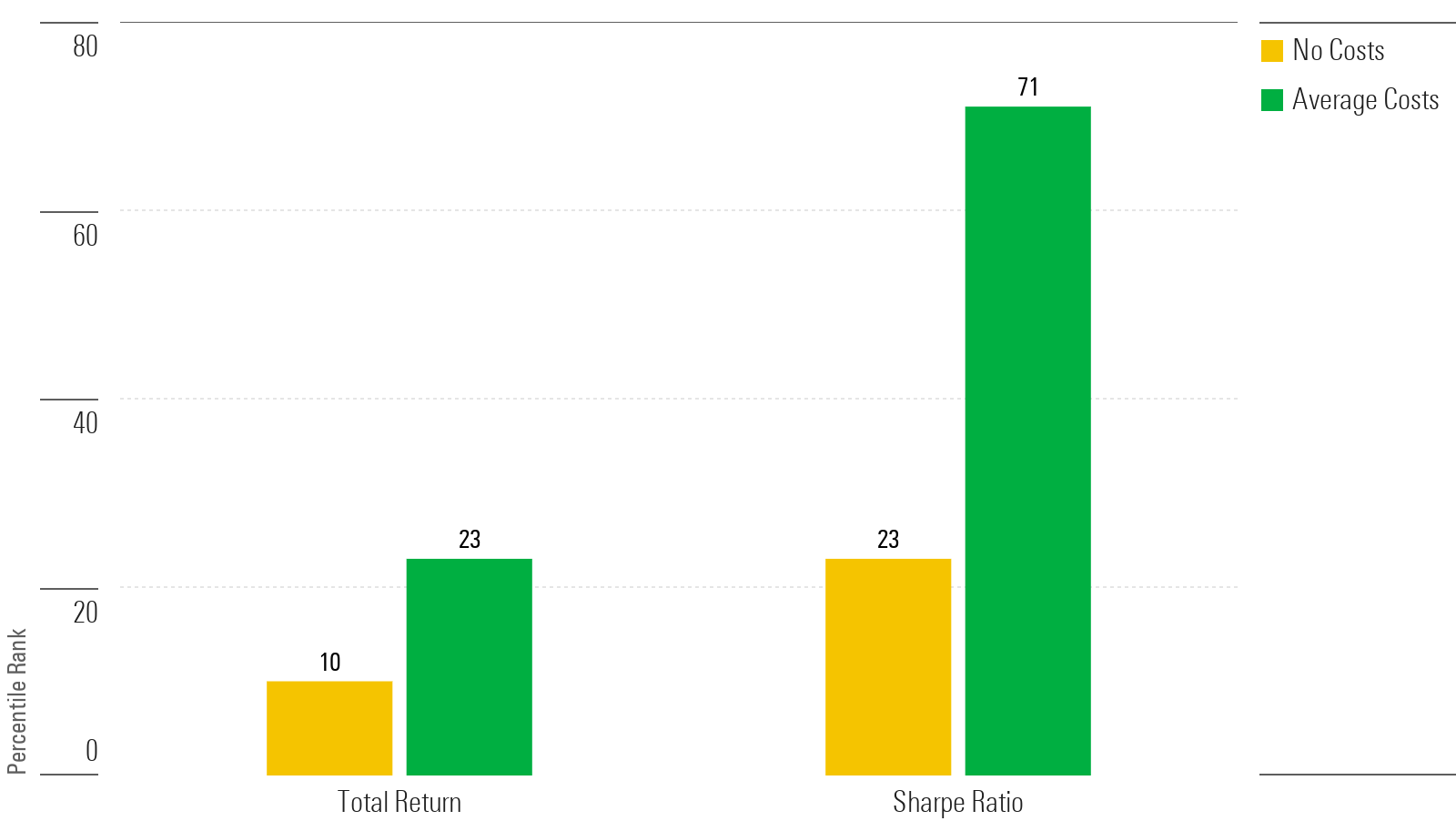 Nasdaq-100 is Not Really an Index | Morningstar UK