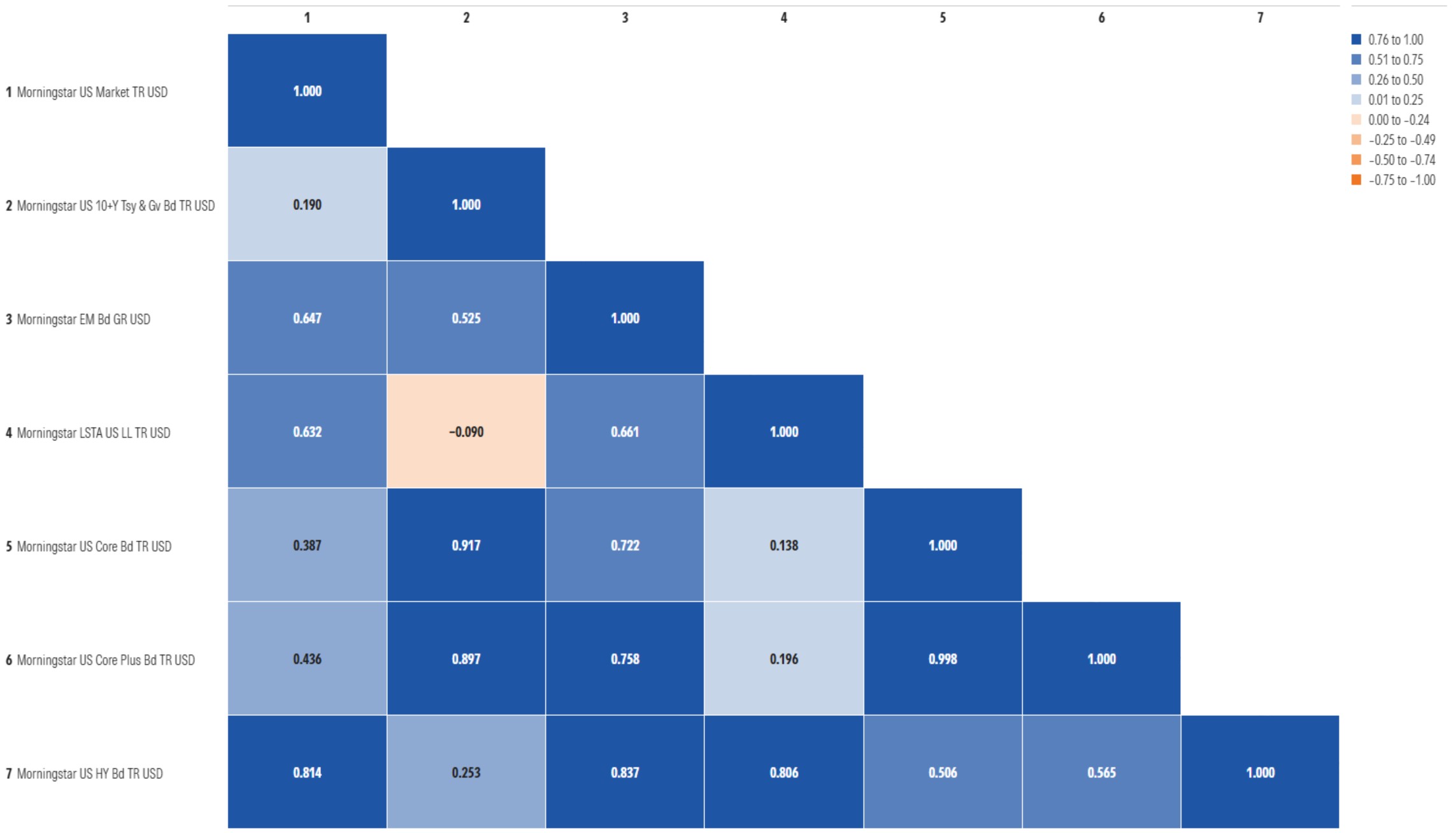 What a Treasury-Heavy Bond Market Means for Your Investment Portfolio ...