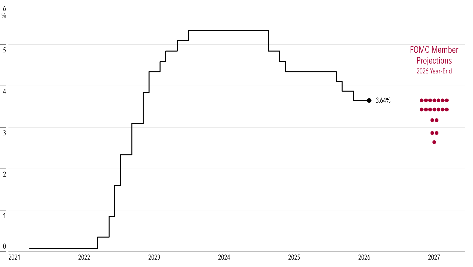 As Fed Holds Steady, Oil Spike Has 2026 Rate Cut Expectations Shrinking ...