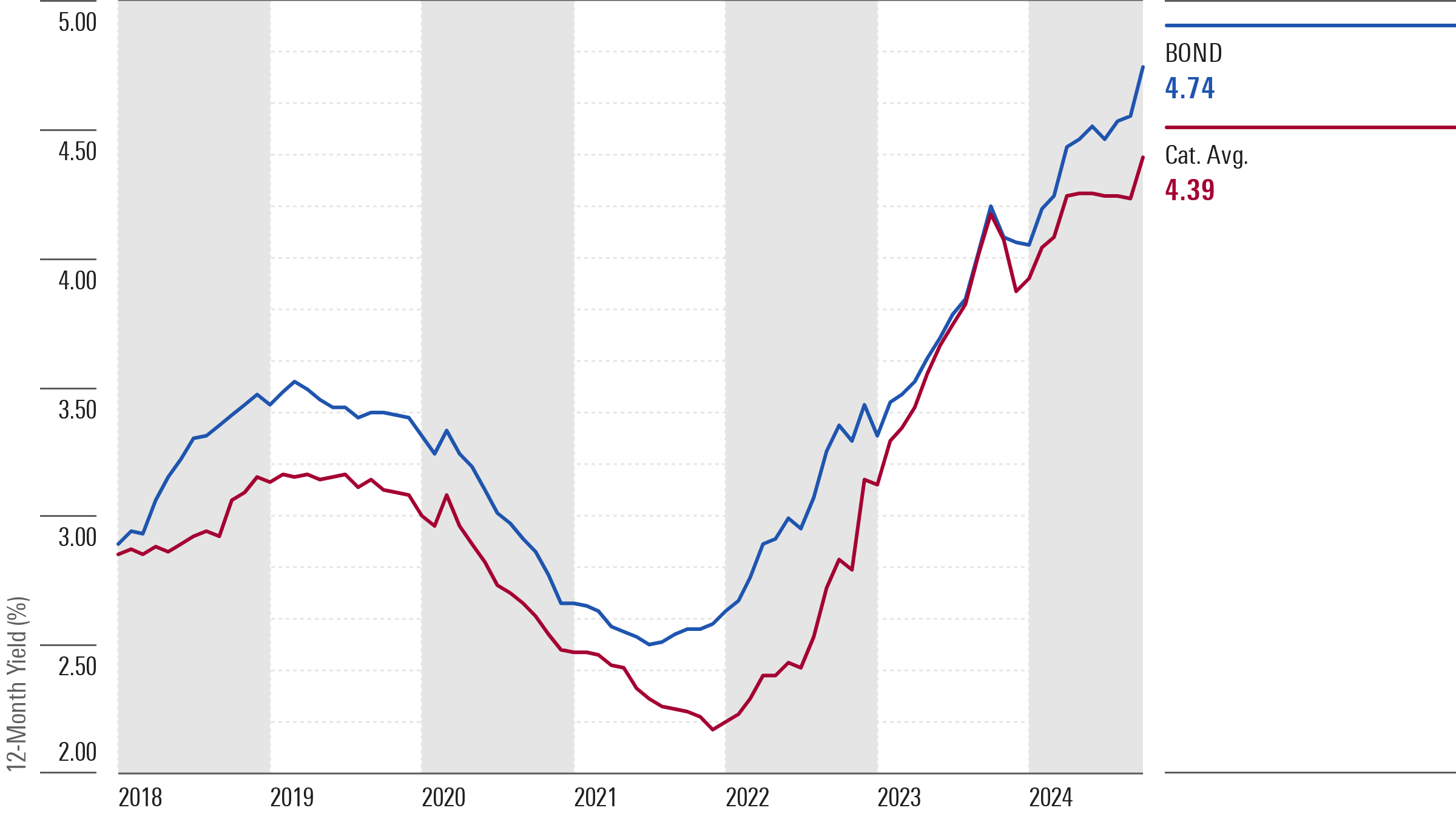 3 Great Active ETFs for Bond Investors | Morningstar