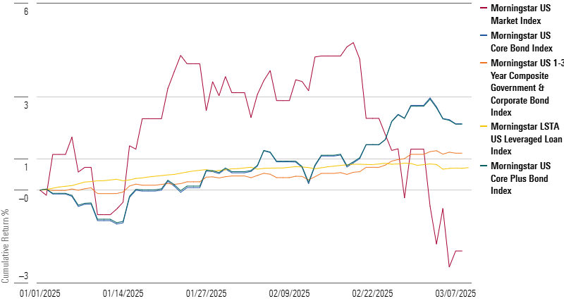 As Investors Pile Into These 3 Types of Bond Funds, Here’s What They ...