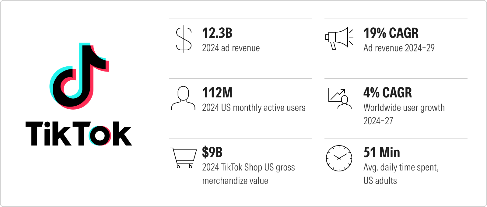 Who Will Buy TikTok? And Why it Matters | Morningstar