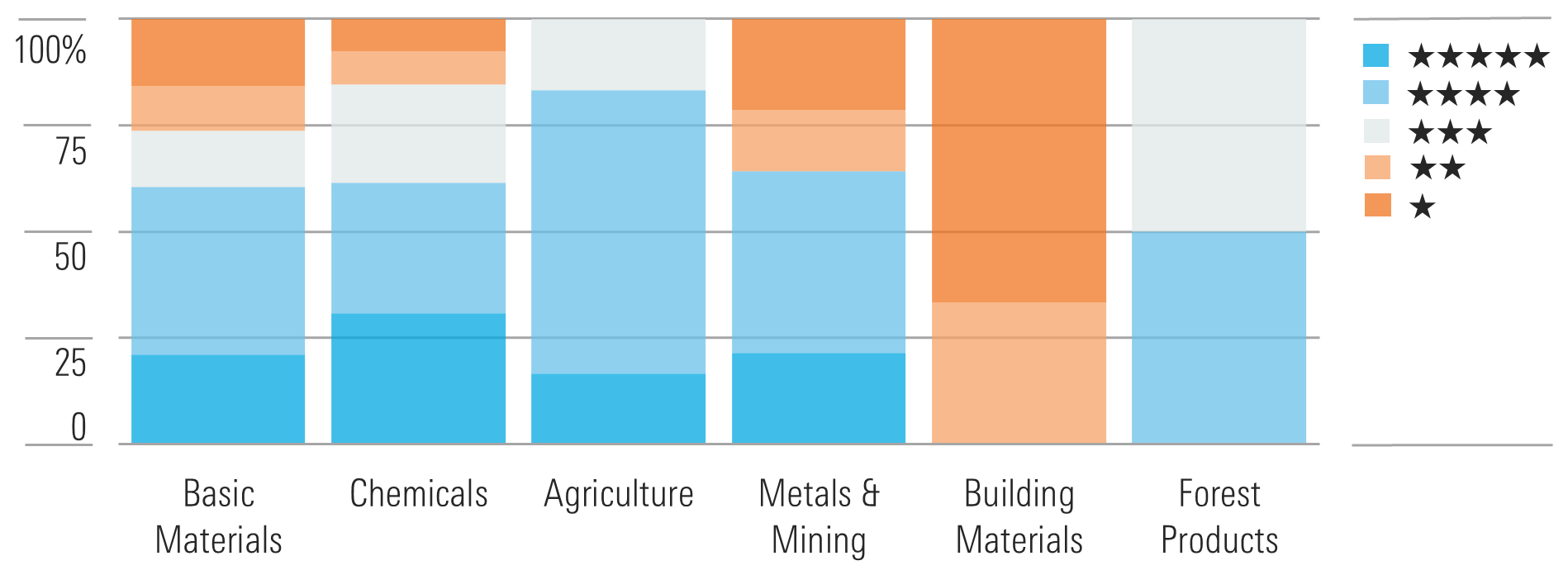 Basic Materials: Sector Underperforms, but We See Opportunities in 2025 ...