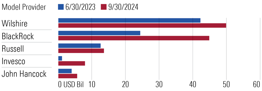 How Model Portfolios Are Evolving | Morningstar