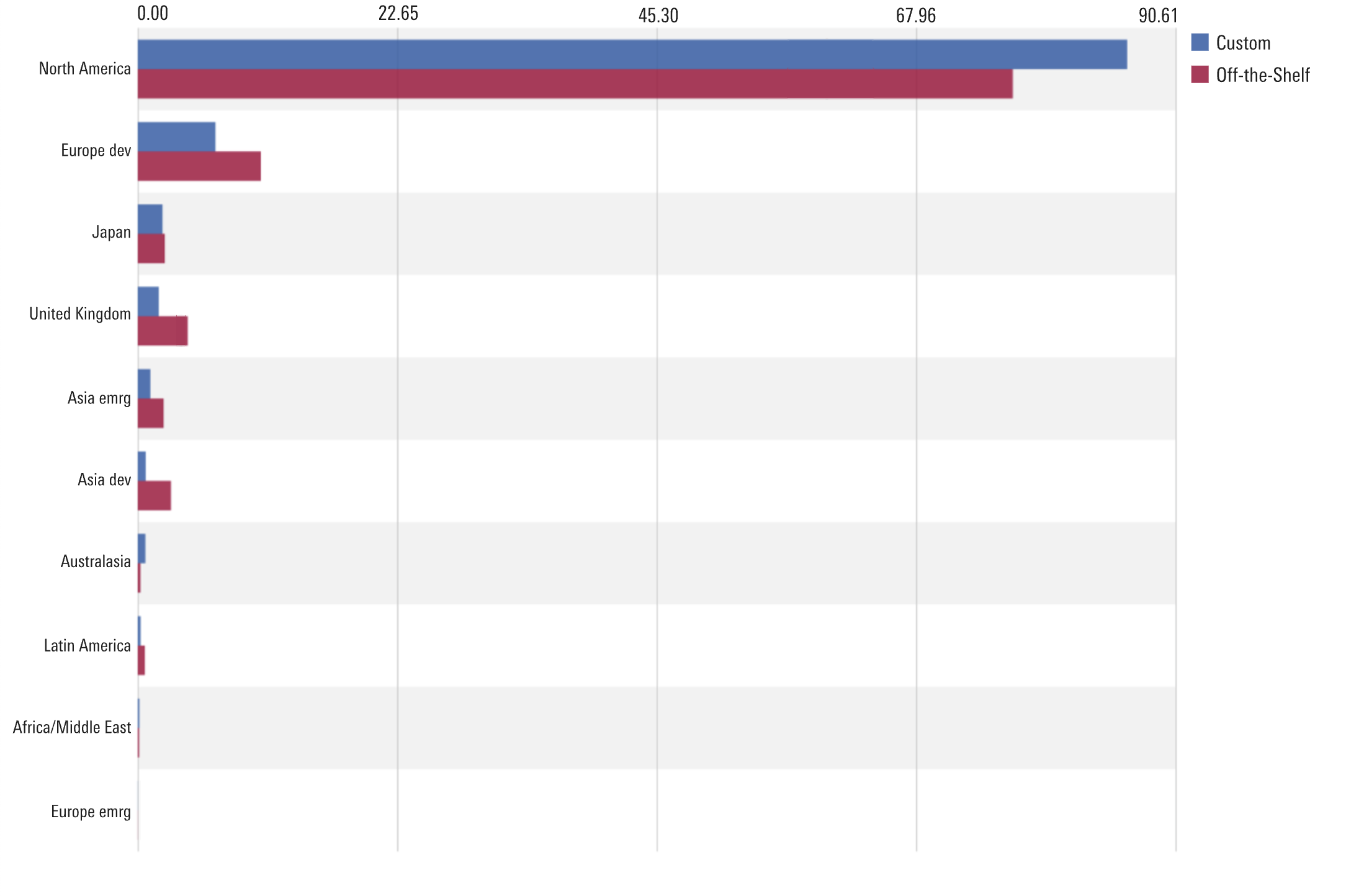 How to Customize Portfolio Allocation Models | Morningstar