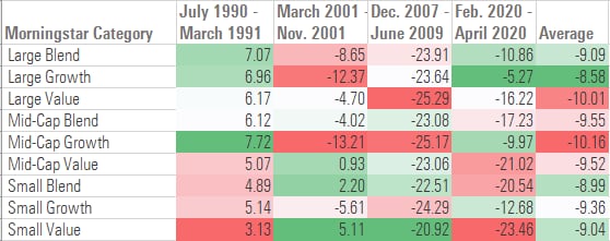 The Best Types of Investments to Own During a Recession | Morningstar ...