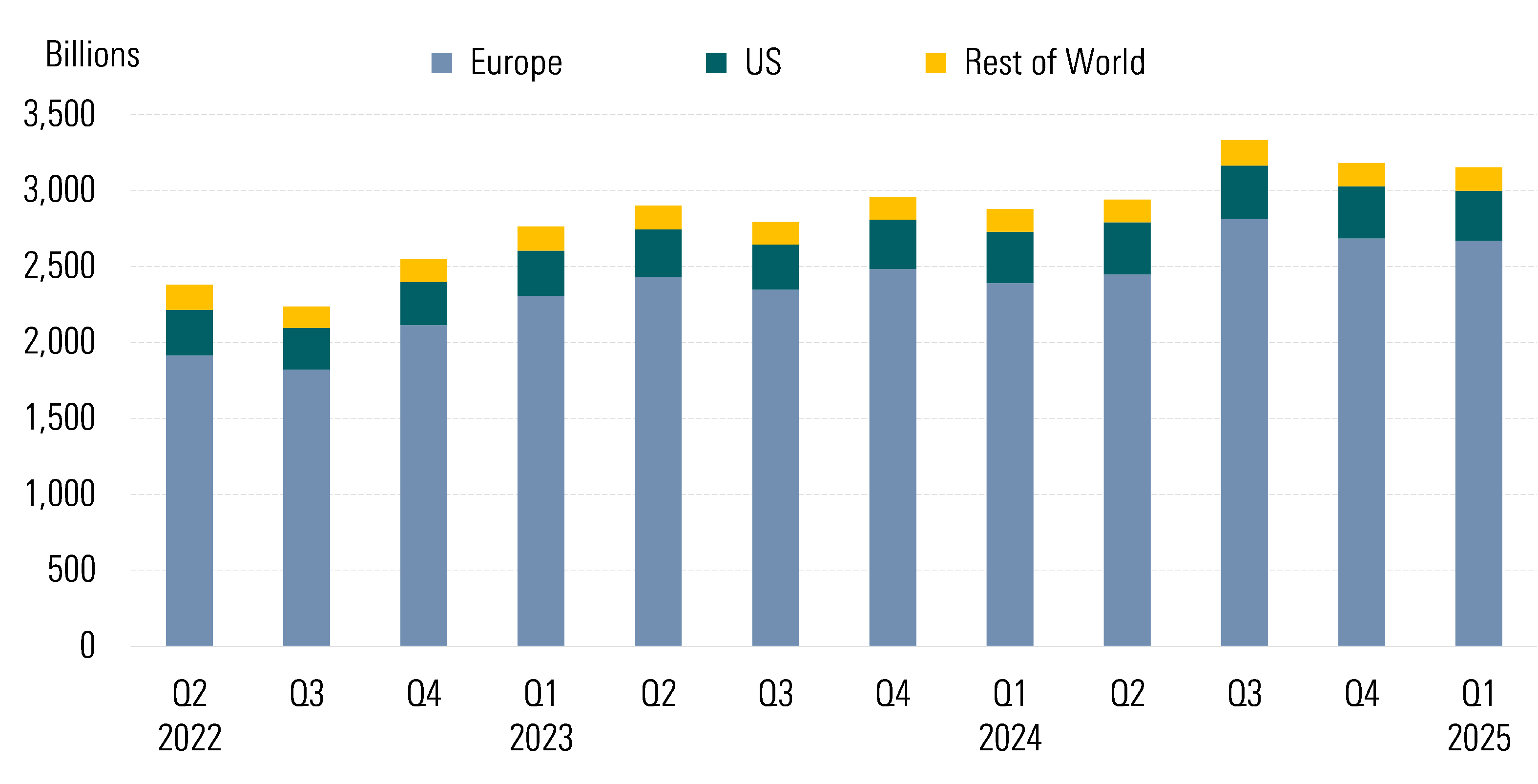 Global ESG Funds Suffer Outflows in Q1 2025 Amid Intensifying ESG ...