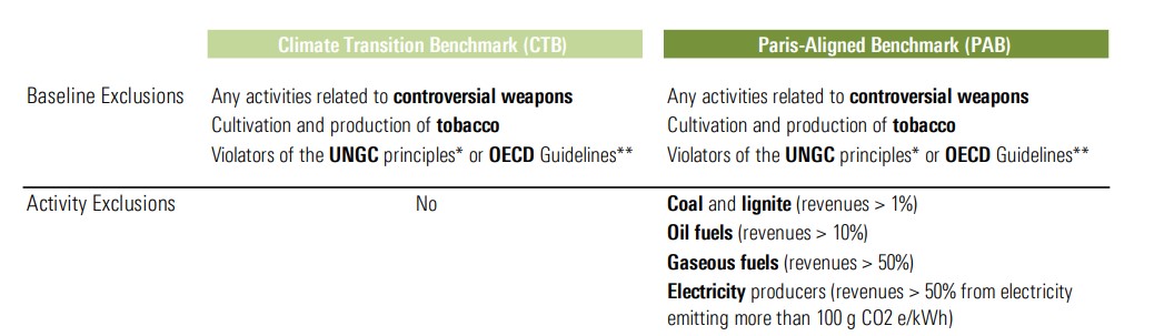 Artikel 8, Artikel 9, SFDR und Taxonomie-Verordnung – ein kleiner ...