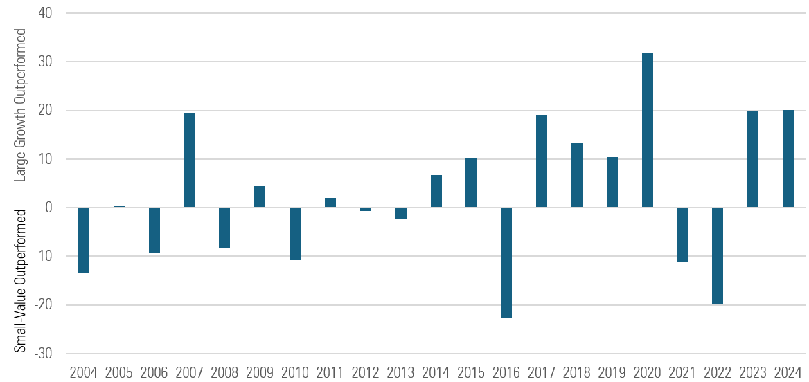 Why 2024 Was a Strong Year for Equity Funds | Morningstar