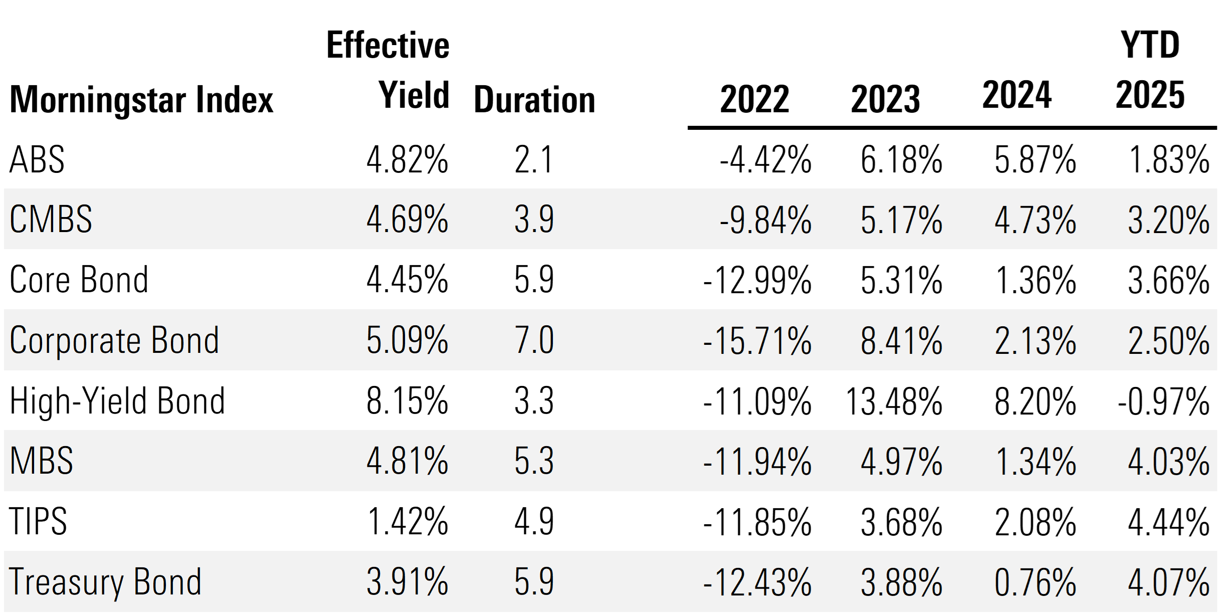 US Stock Market Outlook: No Longer ‘Priced to Perfection’ | Morningstar