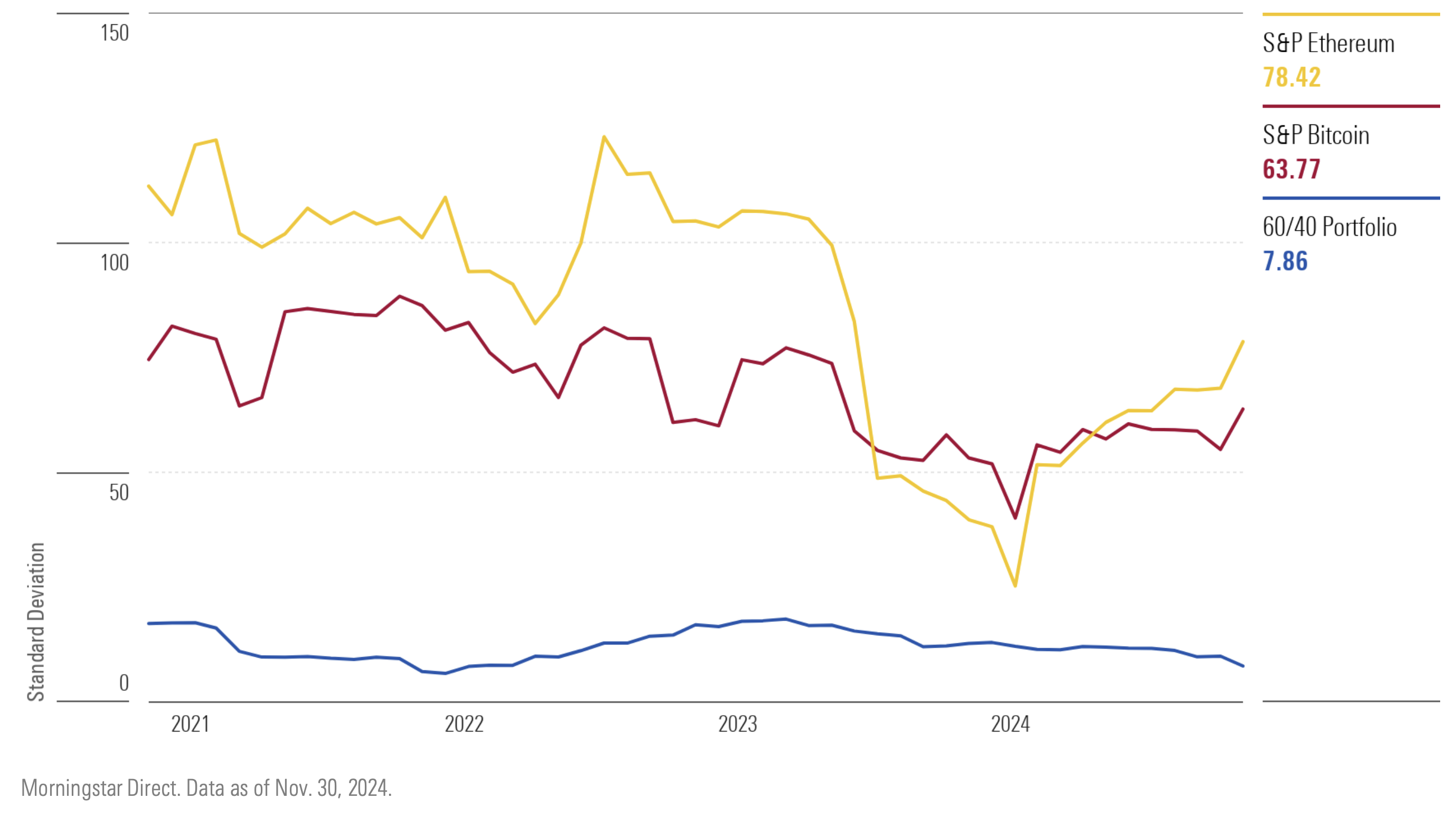 How to Customize Portfolio Allocation Models | Morningstar
