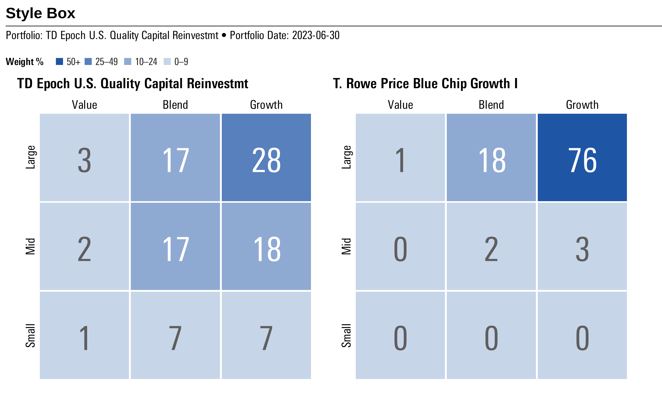 What Does the TD Blue Chip Equity Manager Change Mean for You ...