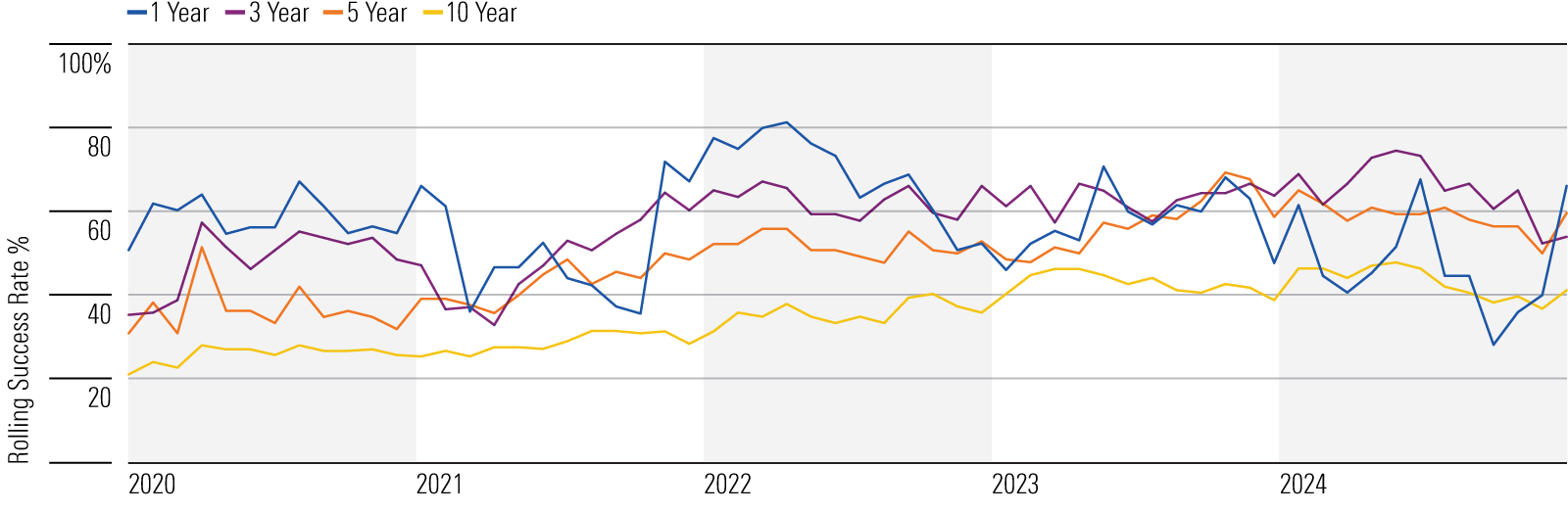 Measuring the Performance of Active Funds Against Their Passive Peers ...