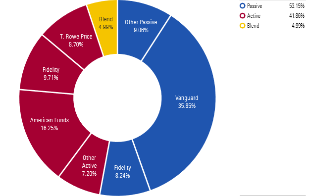 Target-Date Funds Have Delivered | Morningstar