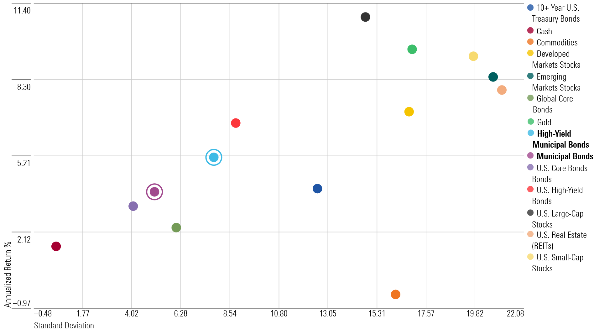 How to Use Municipal-Bond Funds in a Portfolio | Morningstar