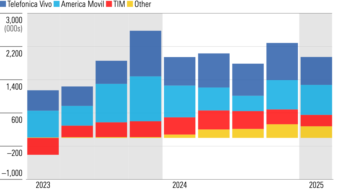 Americas Telecom Industry Update: Growth Slows but Financial ...