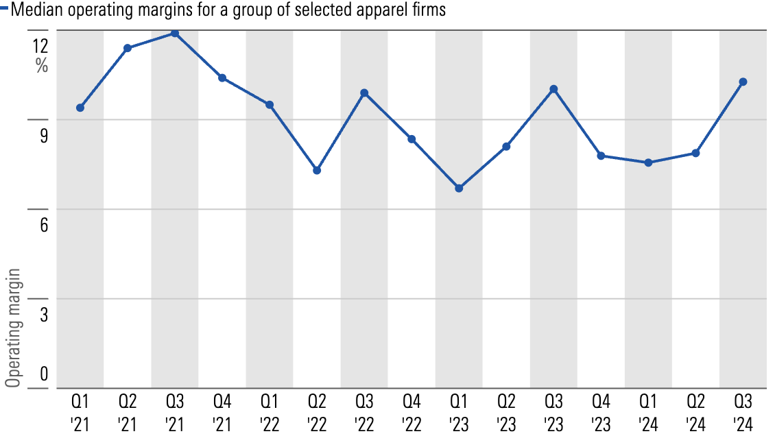 8 Stock Picks in the Apparel Industry | Morningstar
