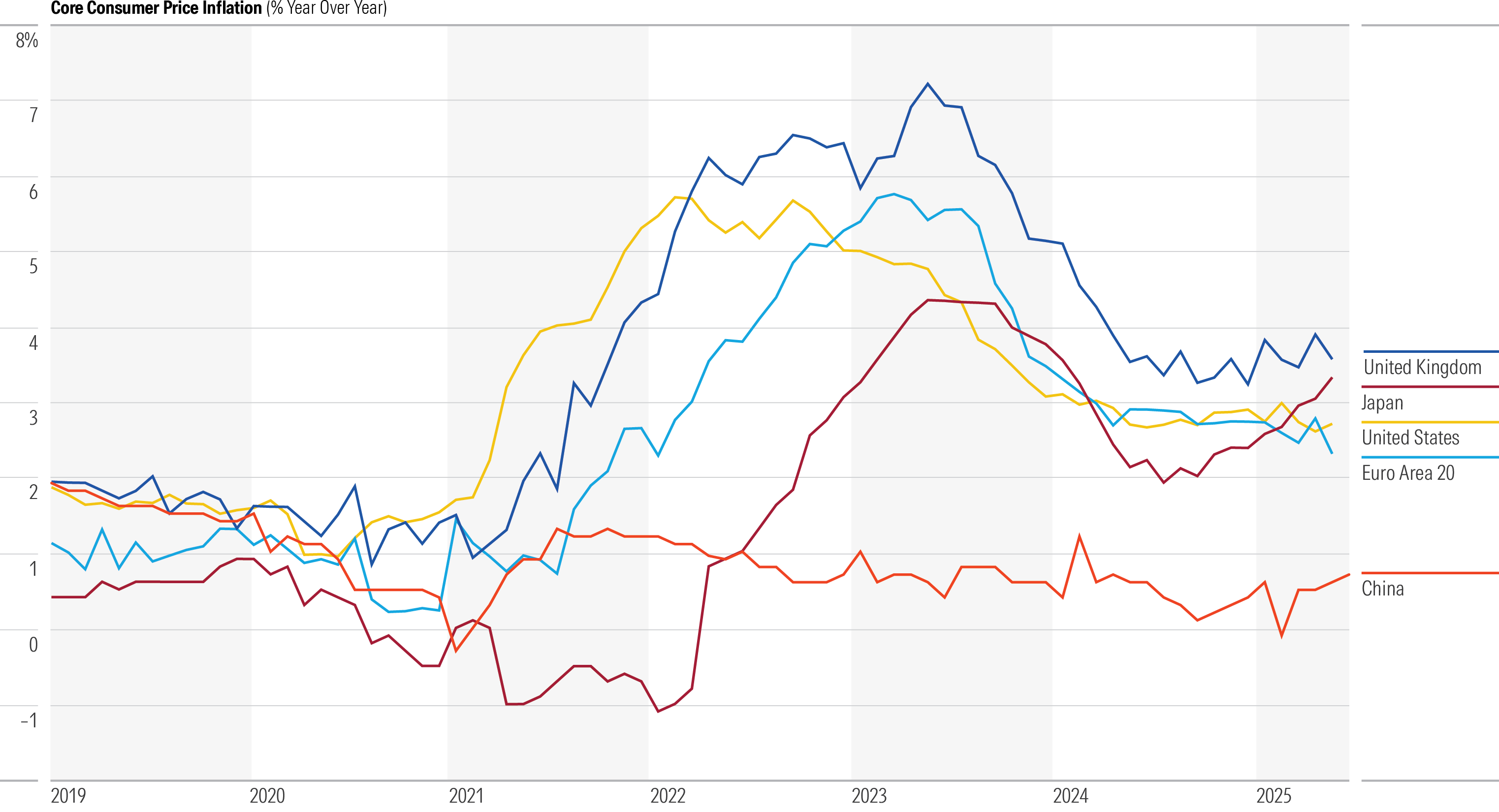 Markets Observer: Tariff Concerns, US Stock Rebound & Economic ...