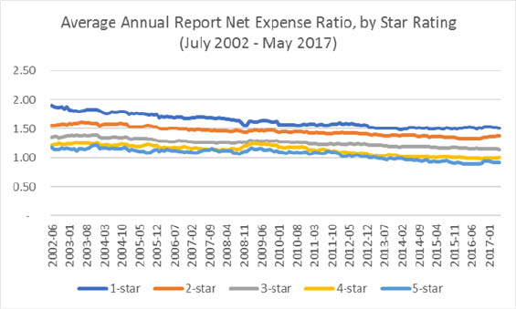 Les étoiles Morningstar : un bon outil d’aide à la décision ...
