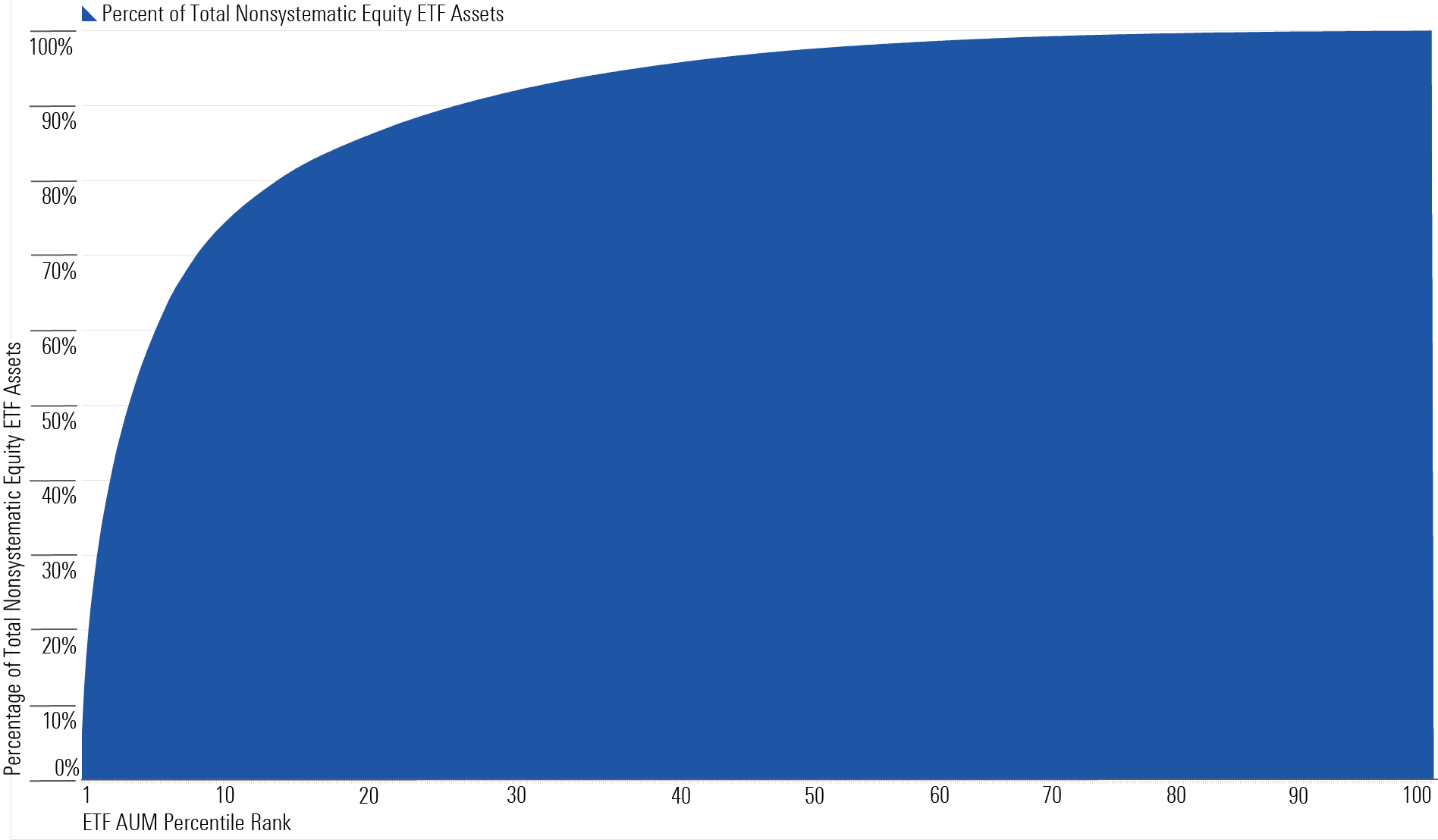 How Fast Will Active Equity ETFs Grow? | Morningstar