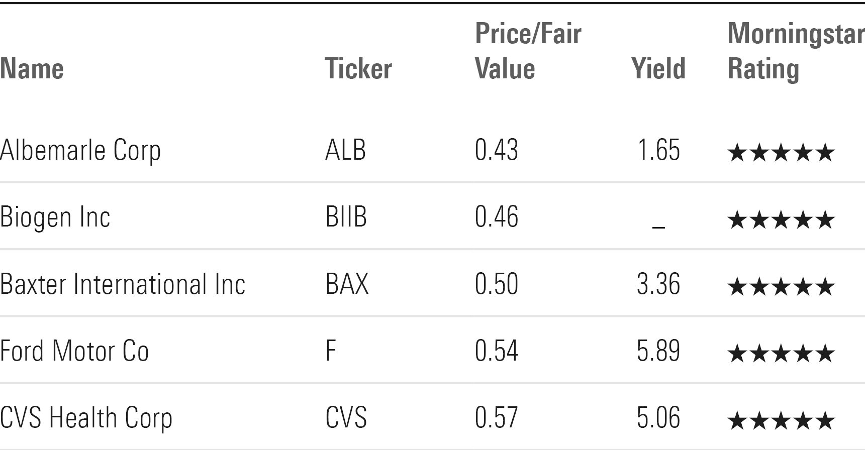 Five 5-Star Stocks in the Morningstar Minority Empowerment Index ...