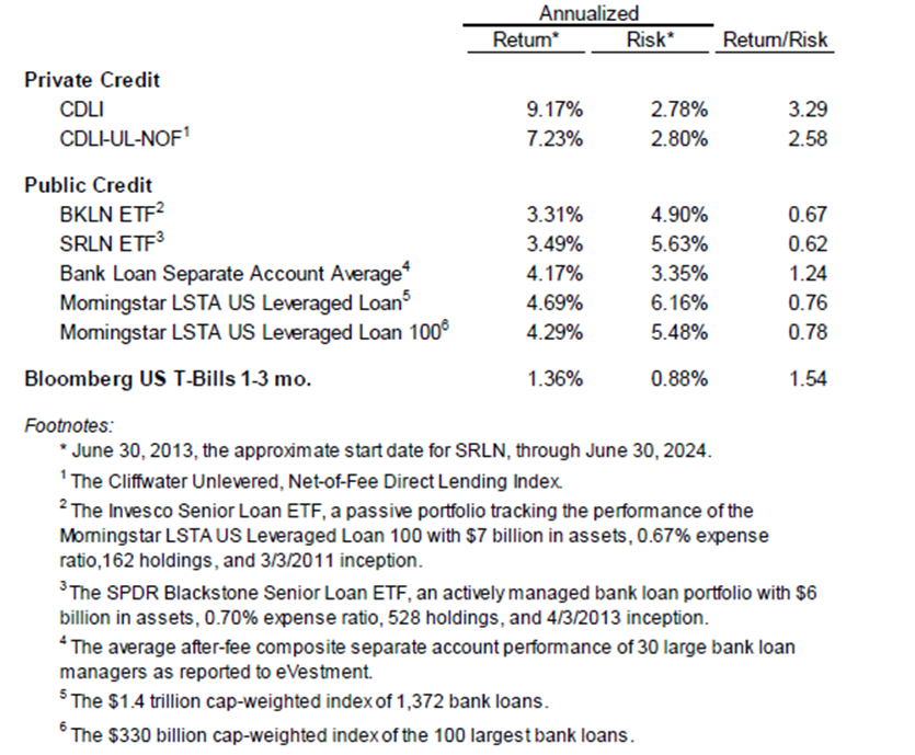 Private Credit: Avoid This Common Asset-Allocation Mistake | Morningstar