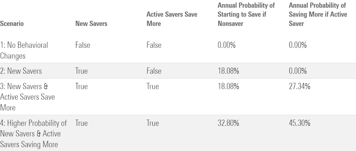 Is the Saver’s Match the Key to Closing the Retirement Savings Gap ...