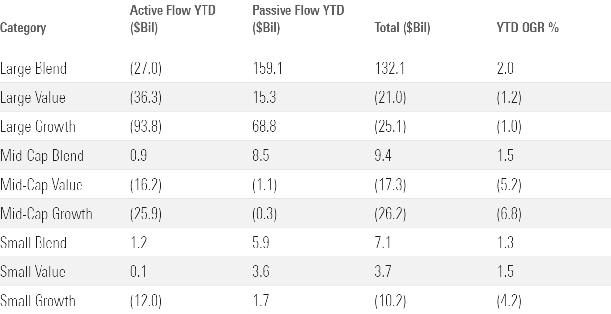 US Fund Flows in 6 Charts: Bonds and Alternatives Stand Out in ...