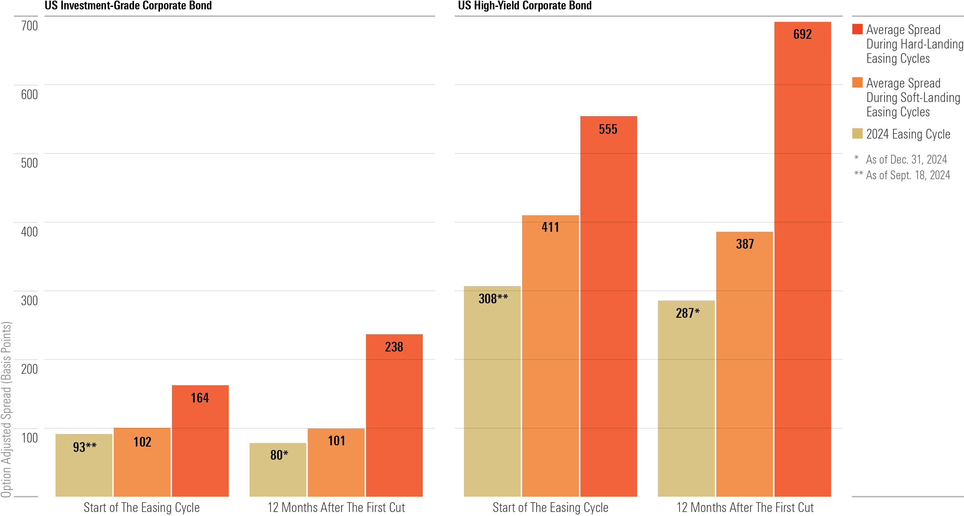 Active ETFs Dominate the US Fund Landscape in 2024 | Morningstar