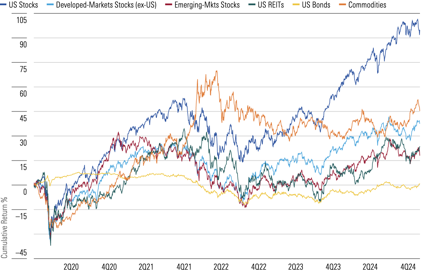 2025 Asset Management Industry Trends | Morningstar