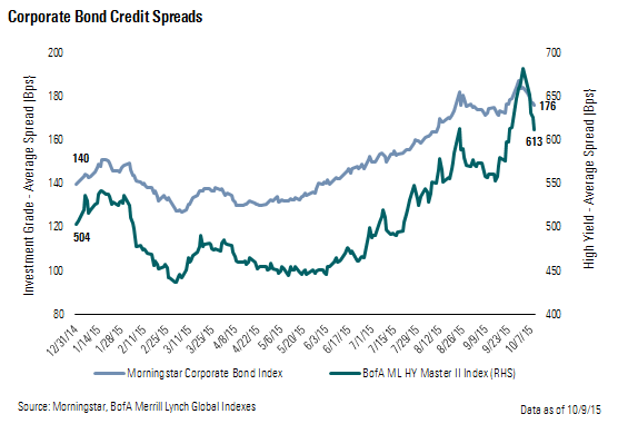 Almost Seven Years Later and It's Still All About Central Bank ...