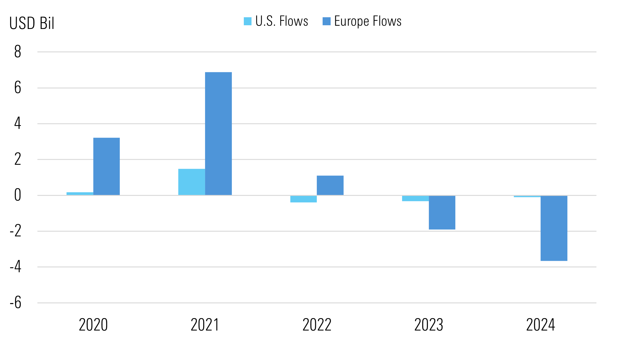 Explore These 30 Leading Water Funds and Water Stocks in the US and ...