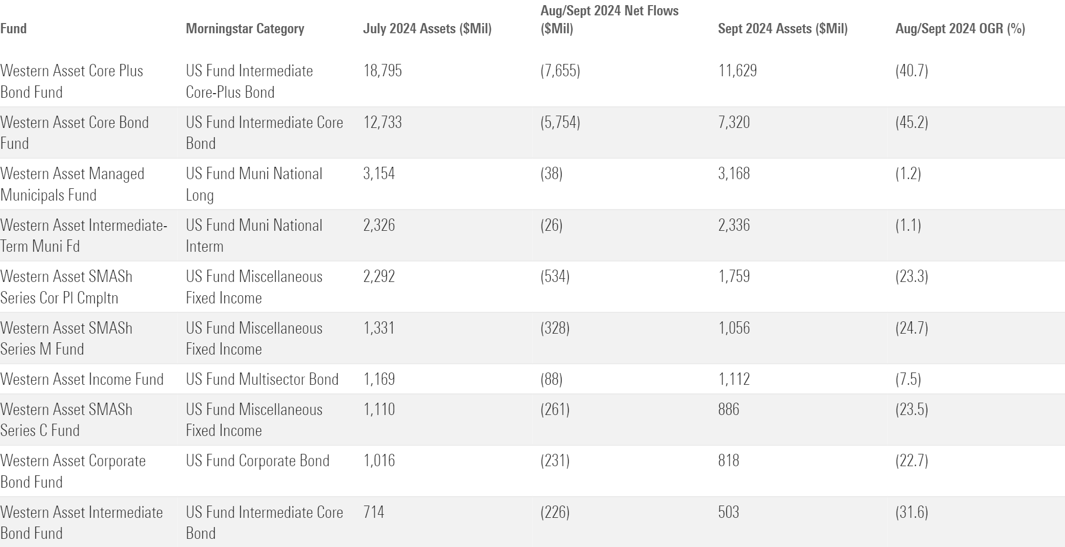 US Fund Flows in 6 Charts: Bonds and Alternatives Stand Out in ...
