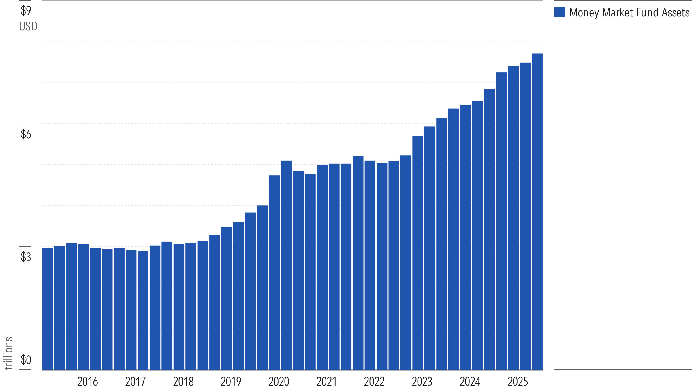 Why Financial Advice Is Growing More Valuable Than Ever | Morningstar