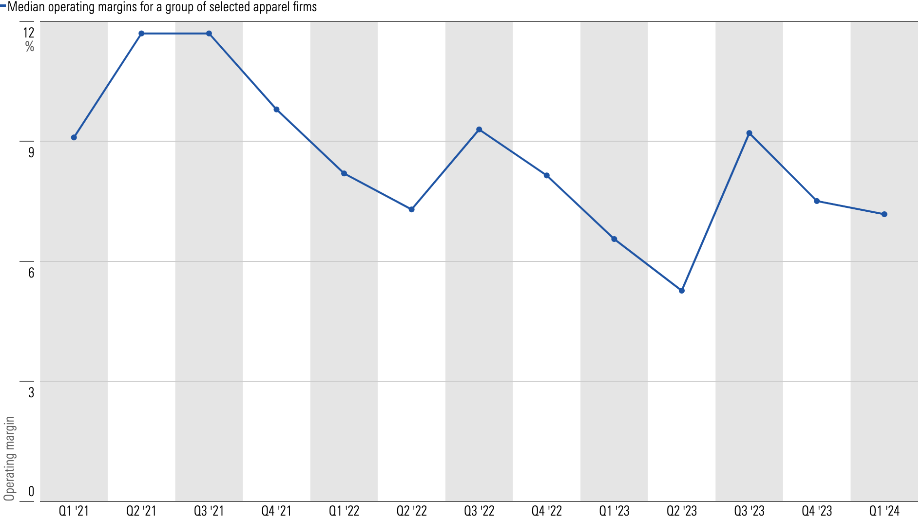 8 Stock Picks in the Apparel Industry | Morningstar